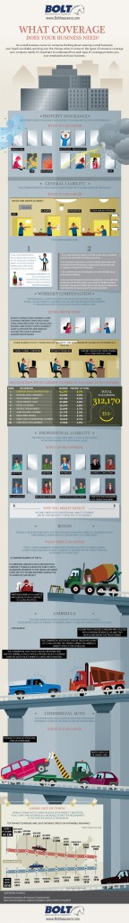 Business Insurance Infographic | bolt agency